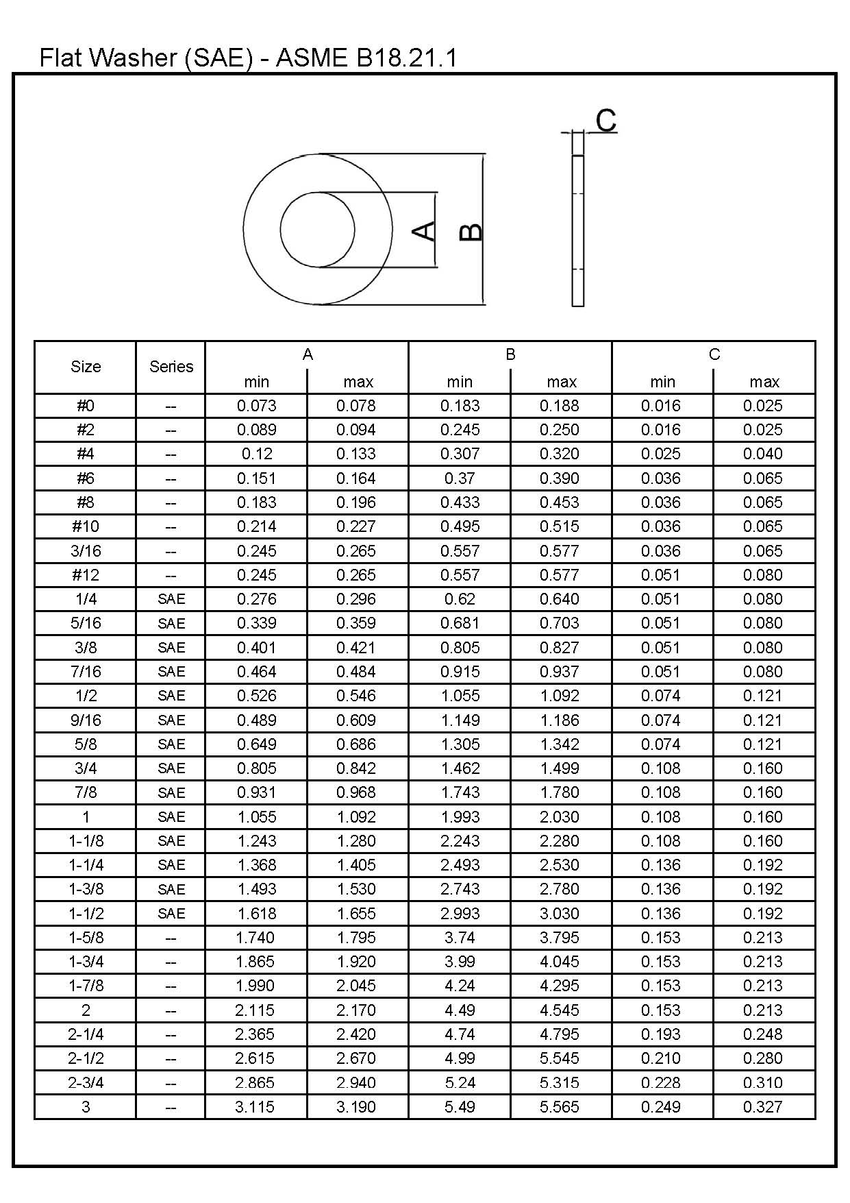 ASME B18.21.1 PDF ASME B18.21.1 PDF
