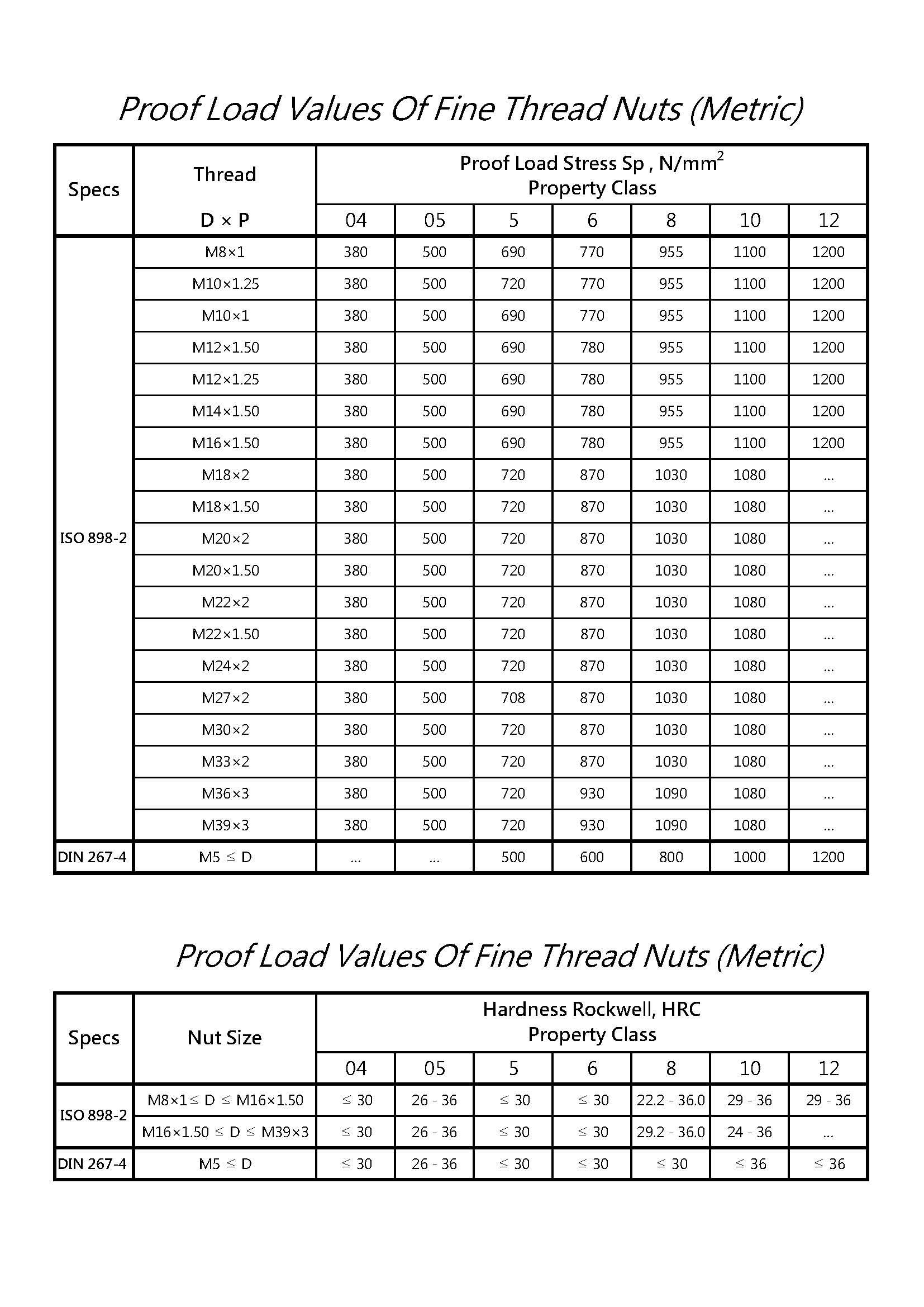 Metric Steel Nuts Fine Thread-L&W Fasteners Company