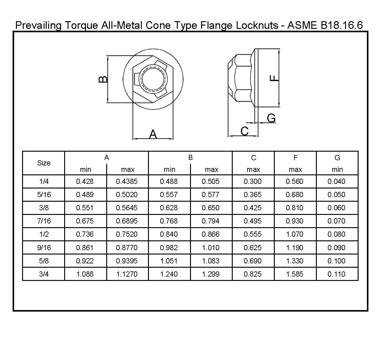 Prevailing Torque Nut Torque Chart at Amanda Moretz blog