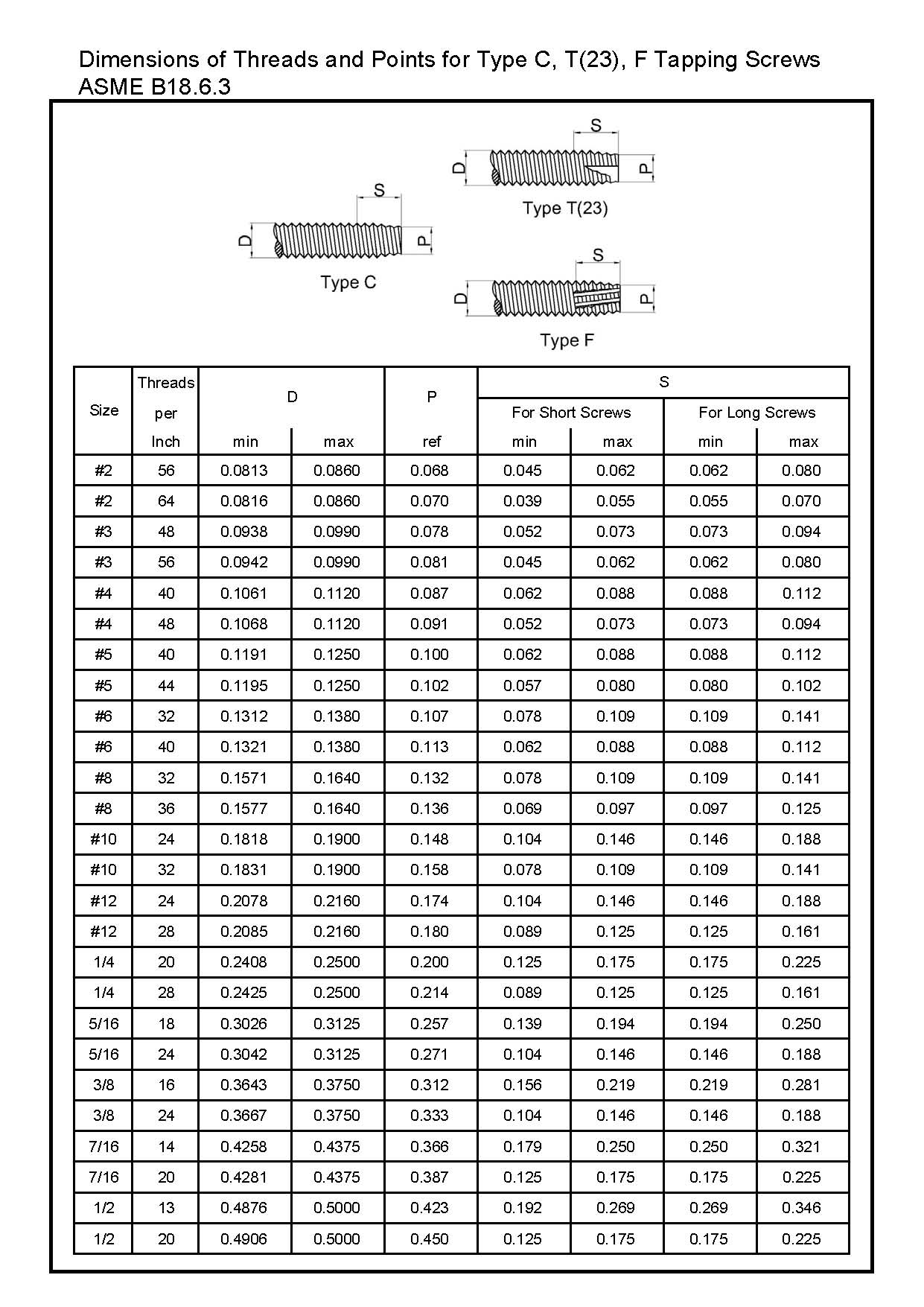 Threads and Points for Type C, T(23), F Tapping Screws ASME B18.6.3-L&W ...