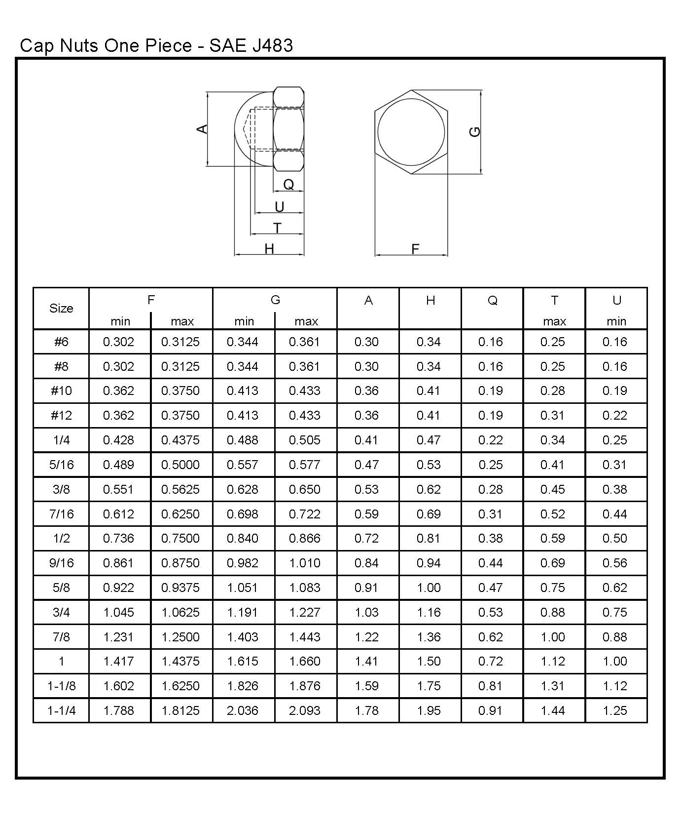 Cap Nuts One Piece-L&W Fasteners Company