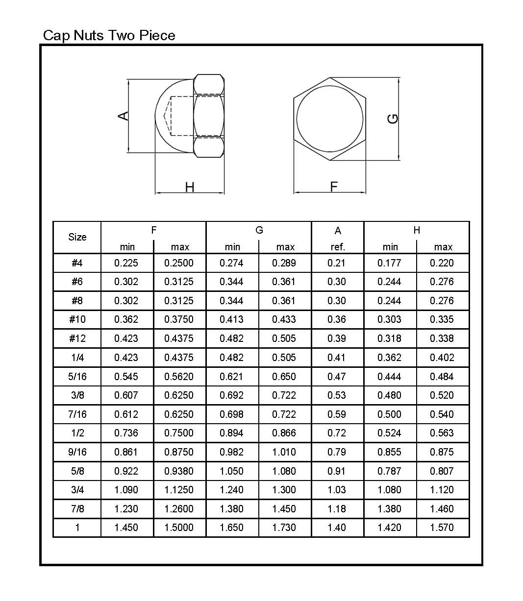 Cap Nuts Two Piece-L&W Fasteners Company