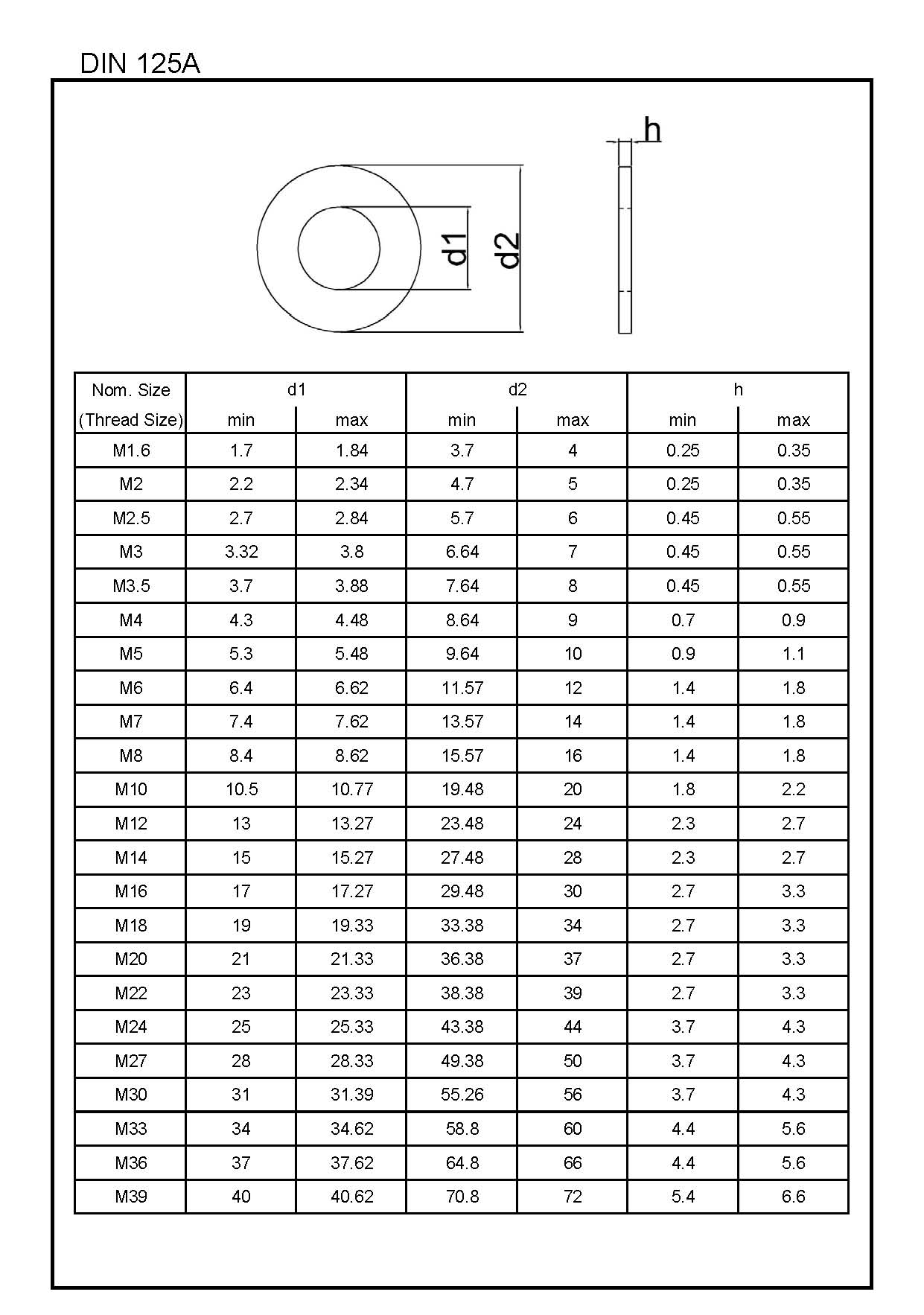 M16 Washer Dimensions at Damien Danner blog