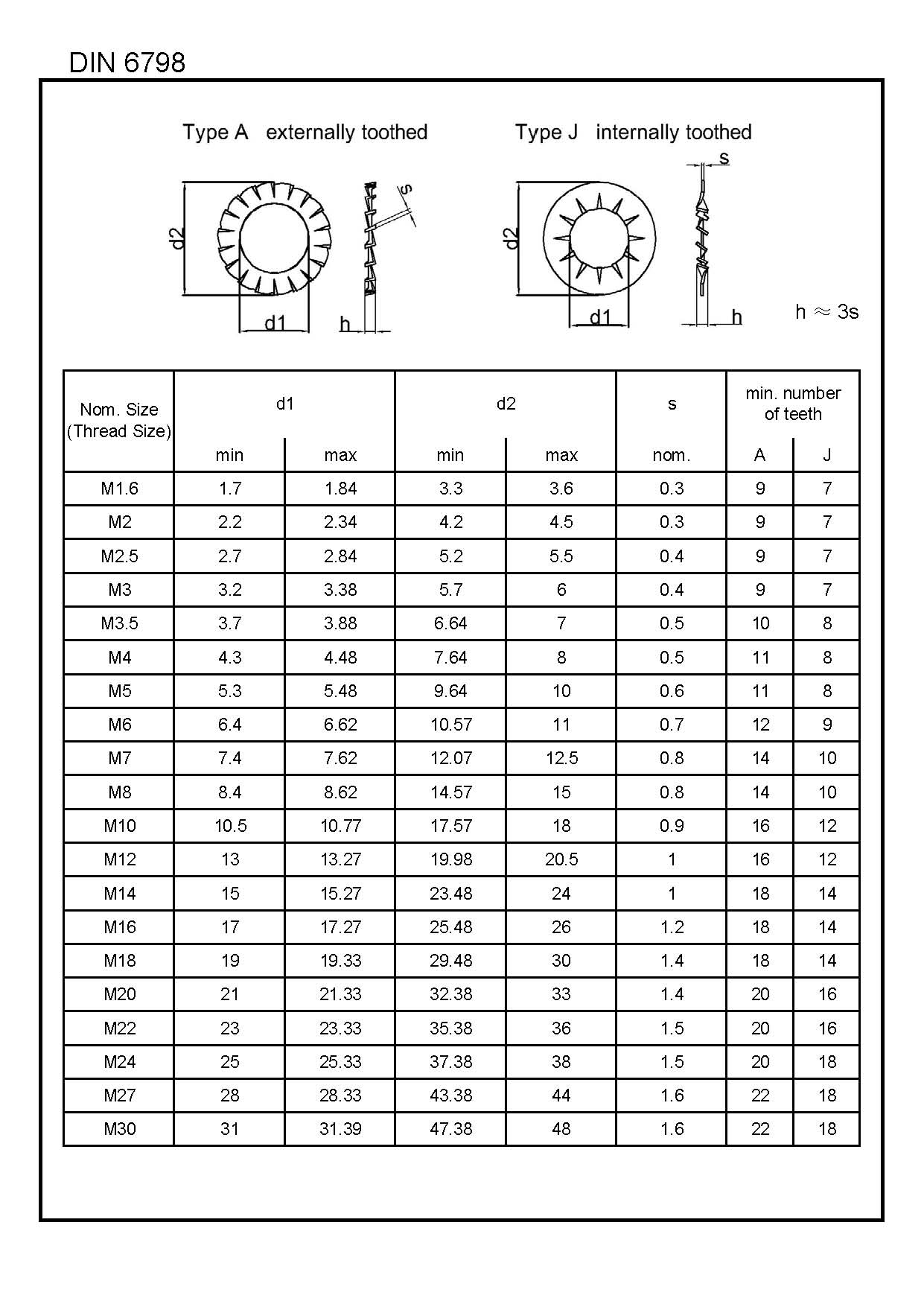 DIN 6798-L&W Fasteners Company