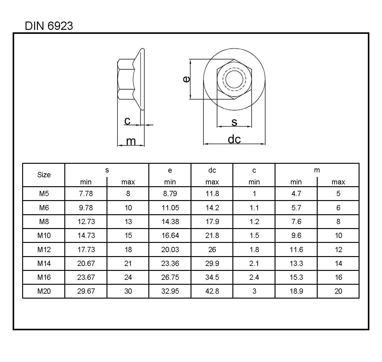 Metric Flange Nut Size Chart at Fred Morales blog
