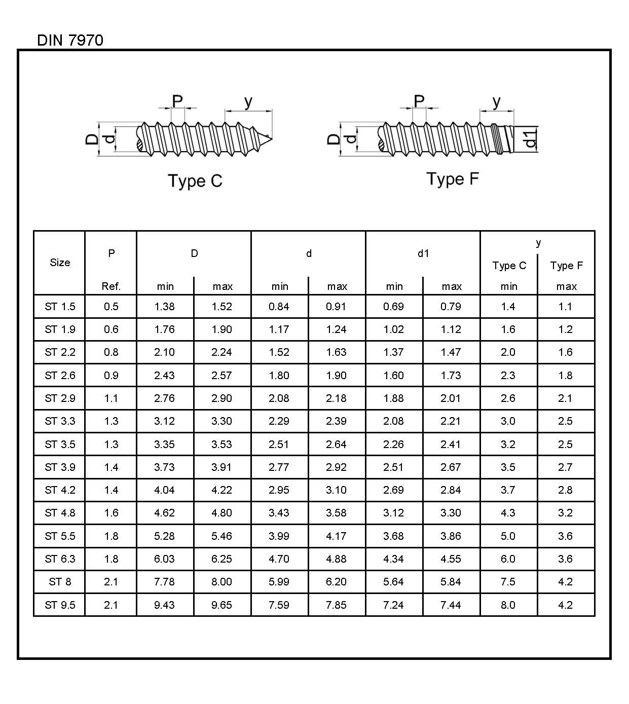 DIN 7970 Threads and Thread Ends for Tapping Screws-L&W Fasteners Company