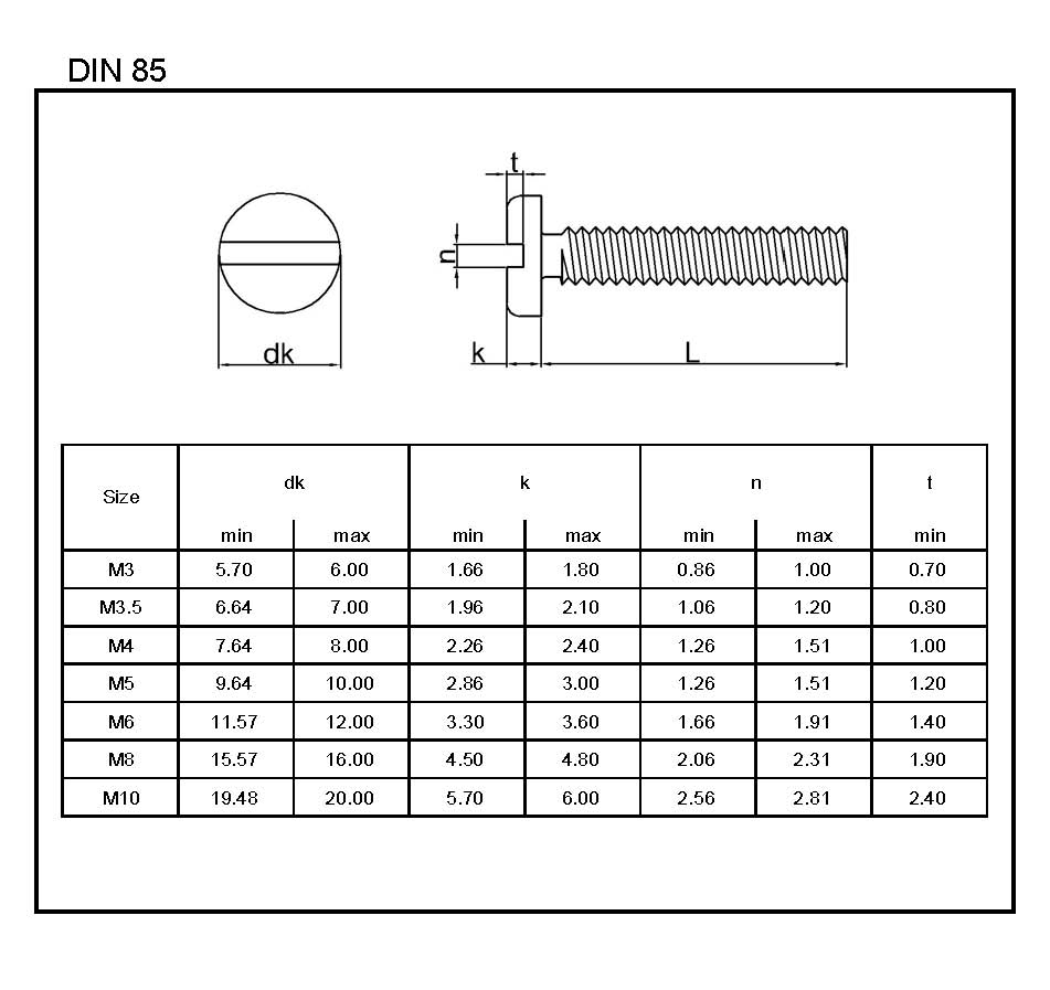 DIN 85 Slotted Pan Head Screws-L&W Fasteners Company