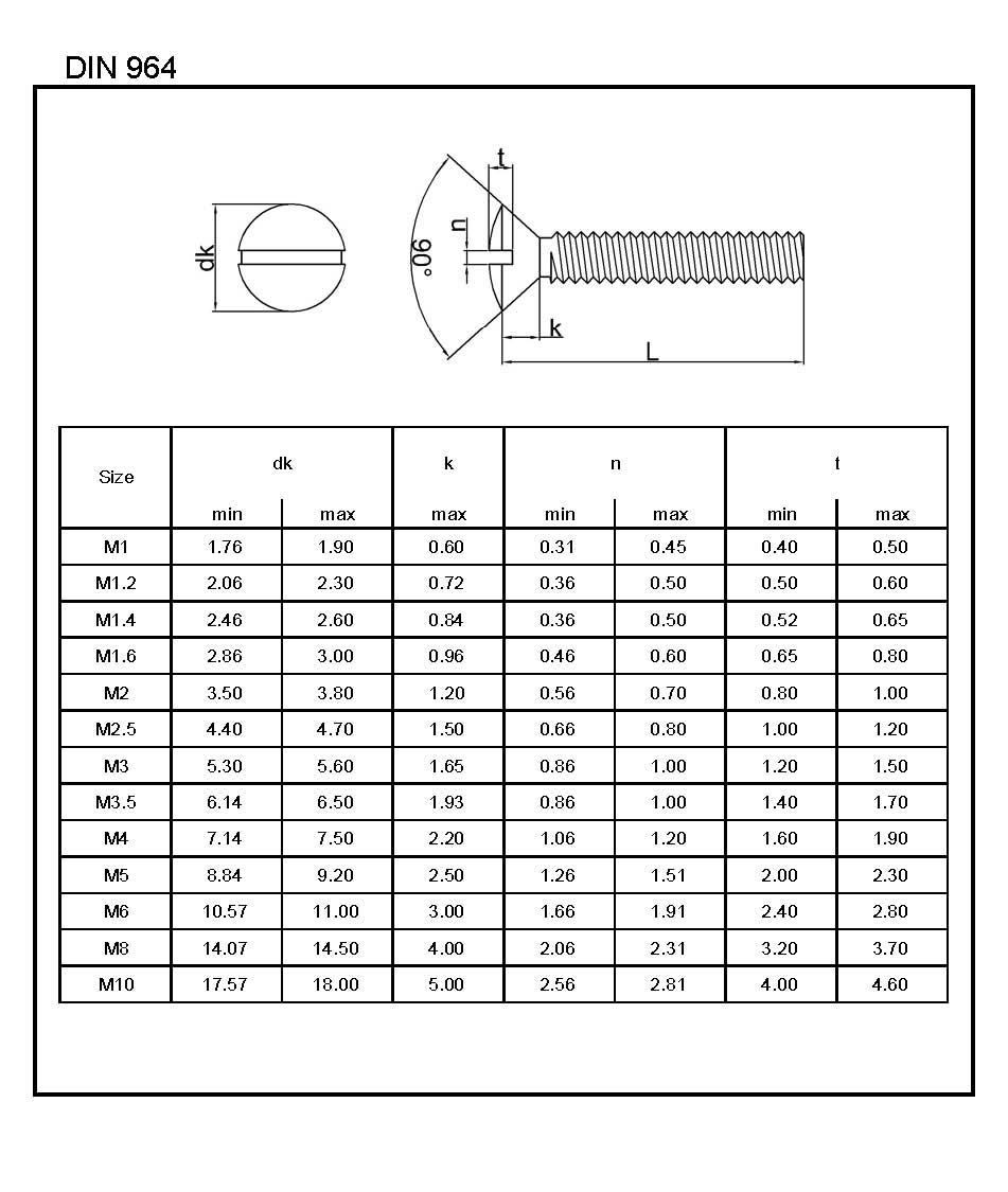 DIN 964 Slotted CSK Oval Head Screws-L&W Fasteners Company