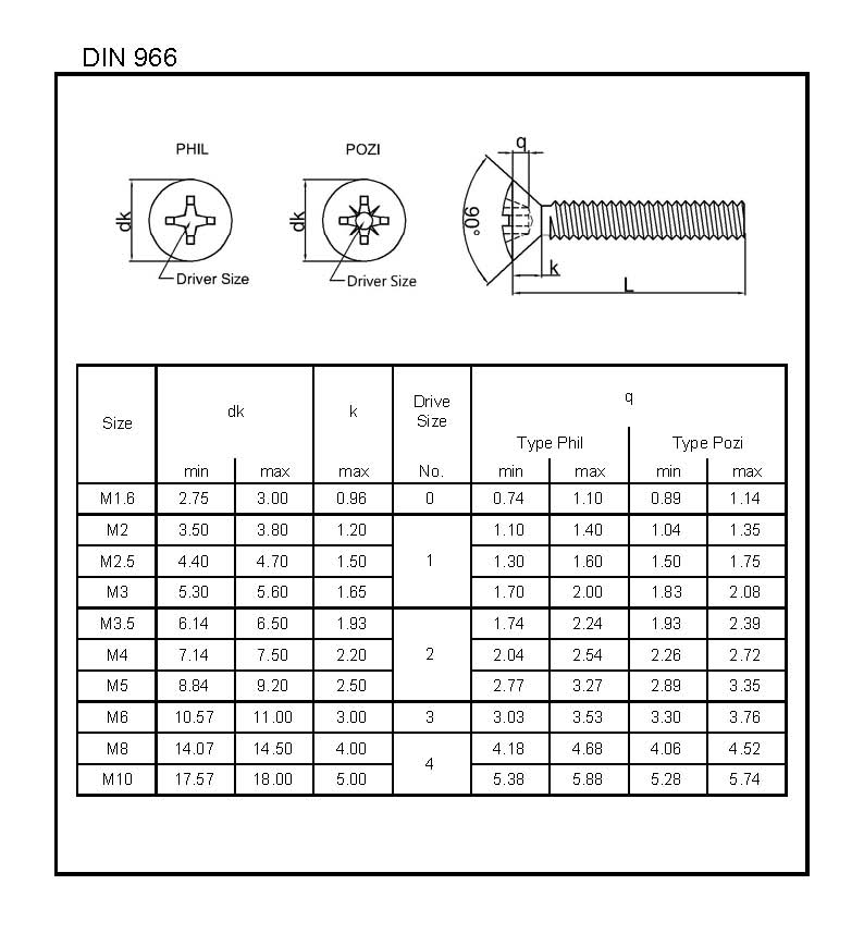 DIN 966 Cross Recessed CSK Oval Head Screws-L&W Fasteners Company