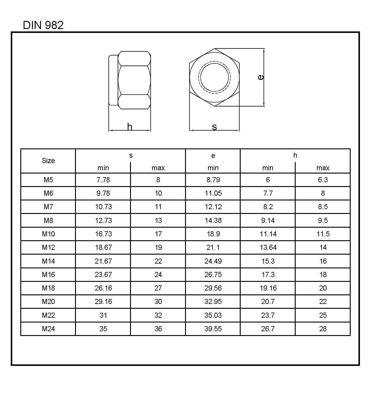 DIN 982-L&W Fasteners Company