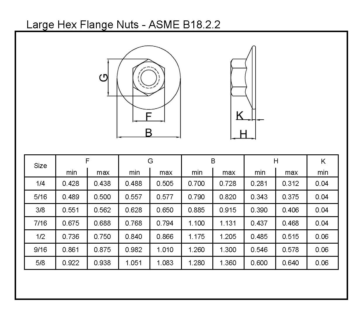 Asme Nut Dimensions at Ralph Longo blog