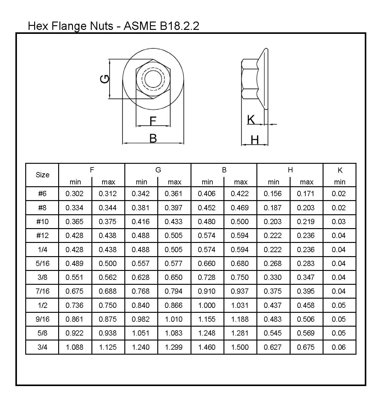 Hex Flange Nuts ASME B18.2.2-L&W Fasteners Company