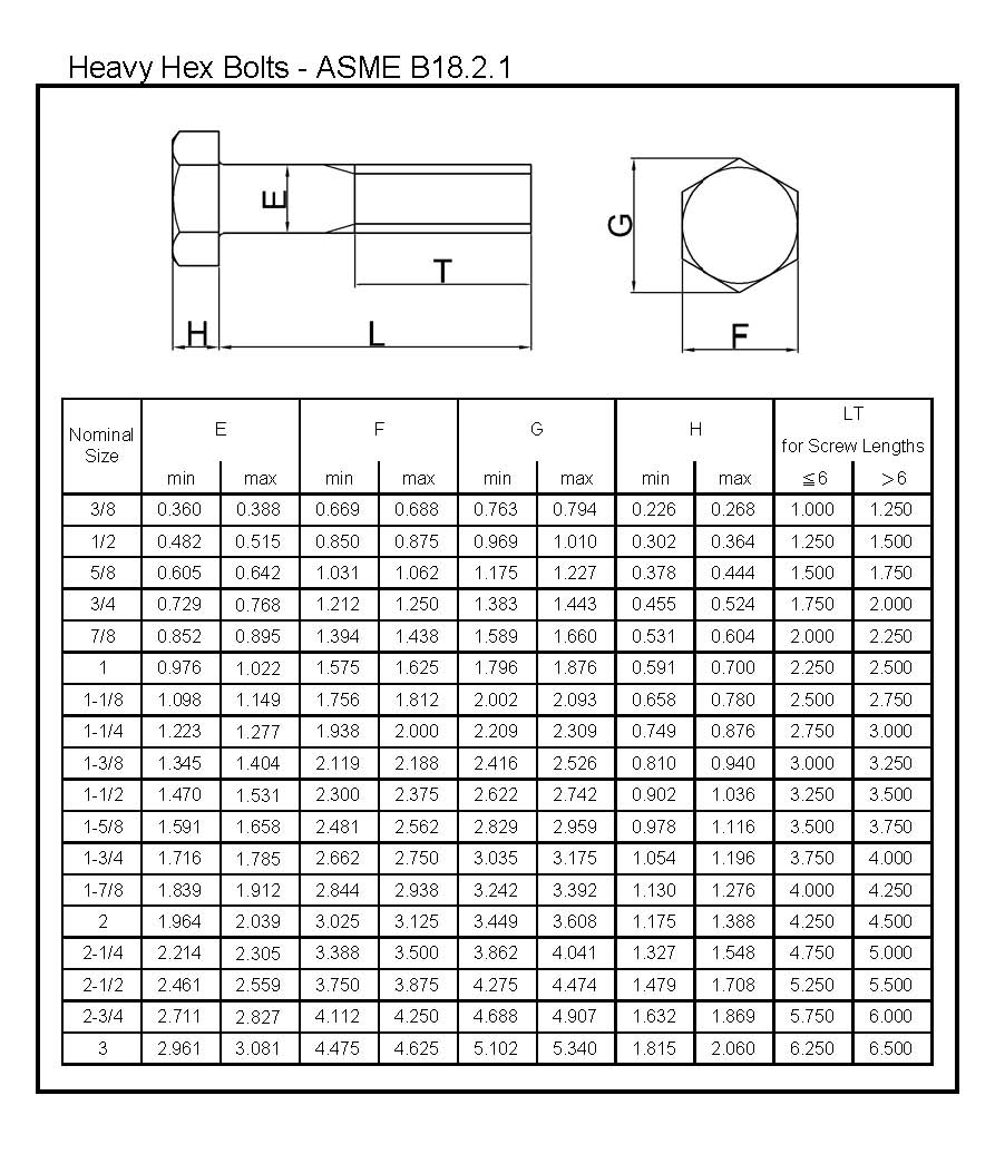 Hex Head Sizes For Bolts at David Maclennan blog