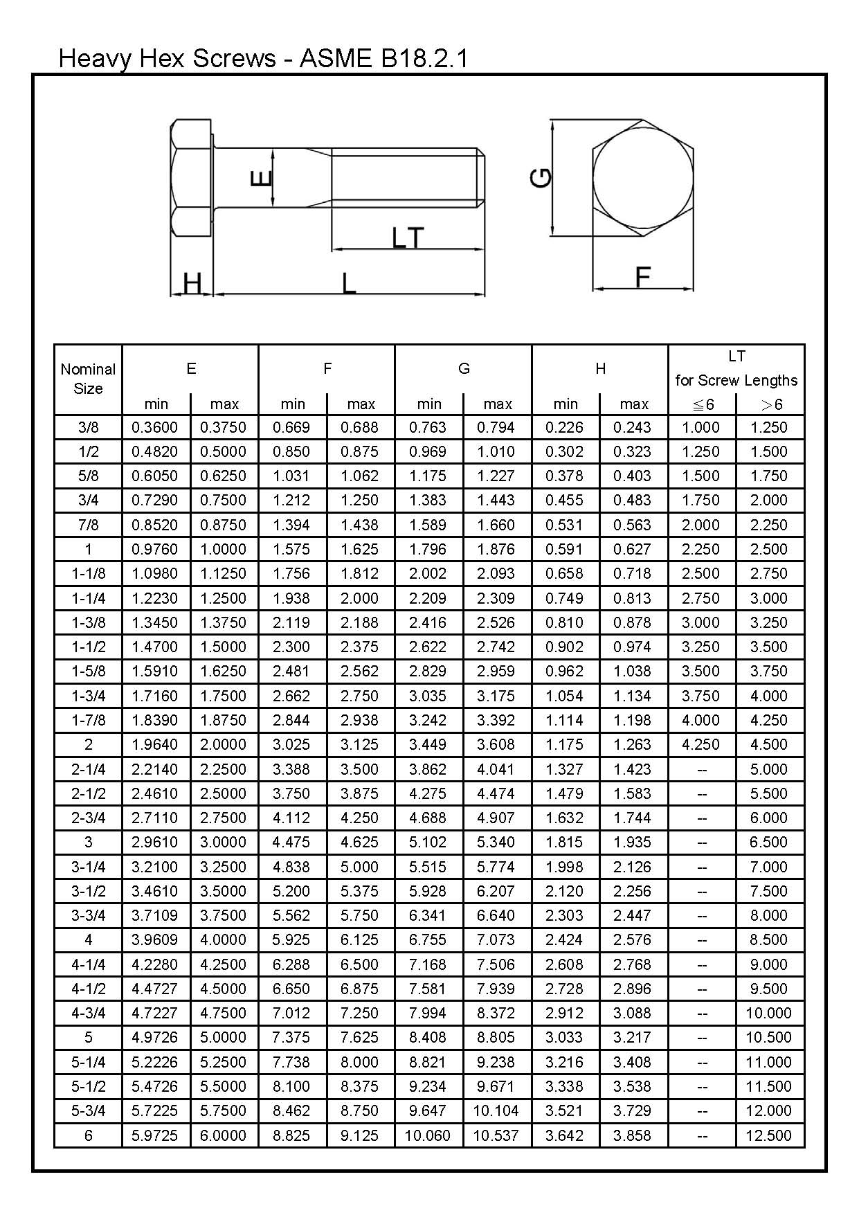 Heavy Hex Screws ASME B18.2.1-L&W Fasteners Company