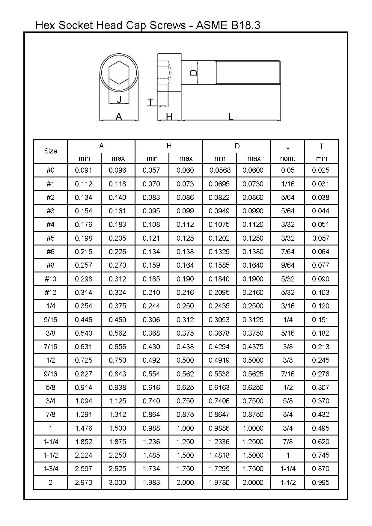 Hex Socket Head Cap Screws ASME B18.3-L&W Fasteners Company