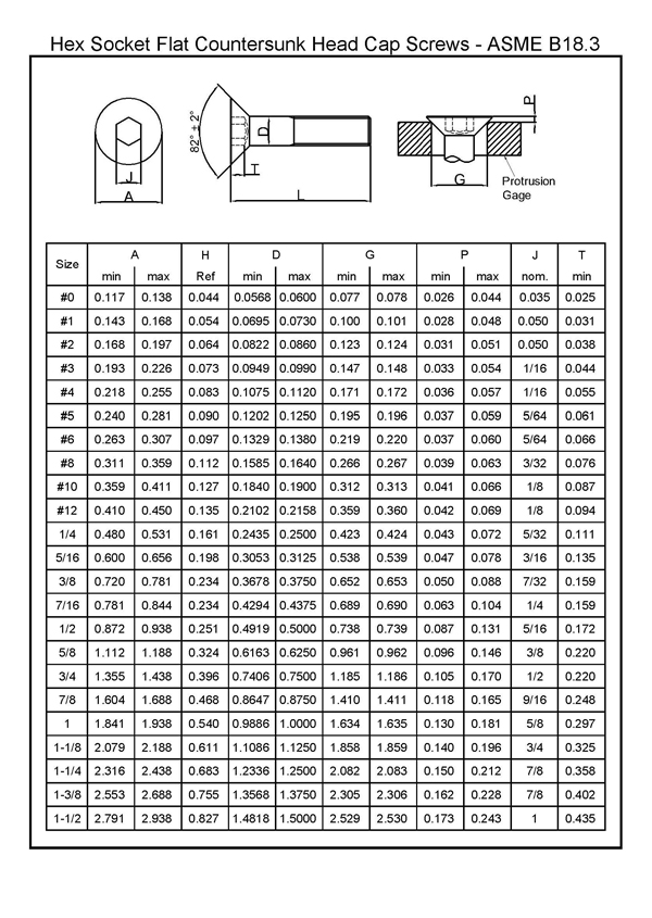 Hex Socket Flat CSK Head Cap Screws ASME B18.3-L&W Fasteners Company
