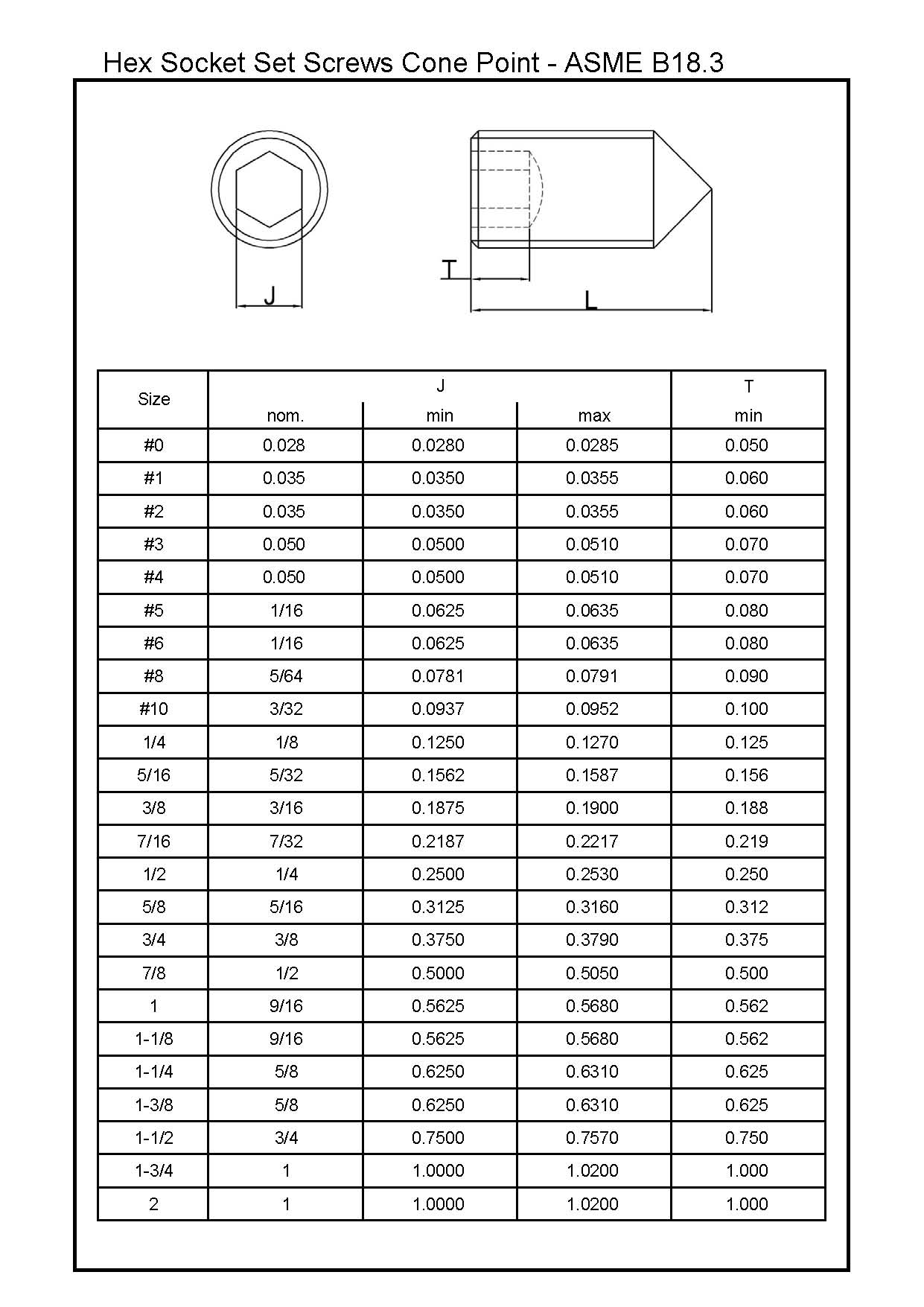 Hex Socket Set Screws Cone Point ASME B18.3-L&W Fasteners Company
