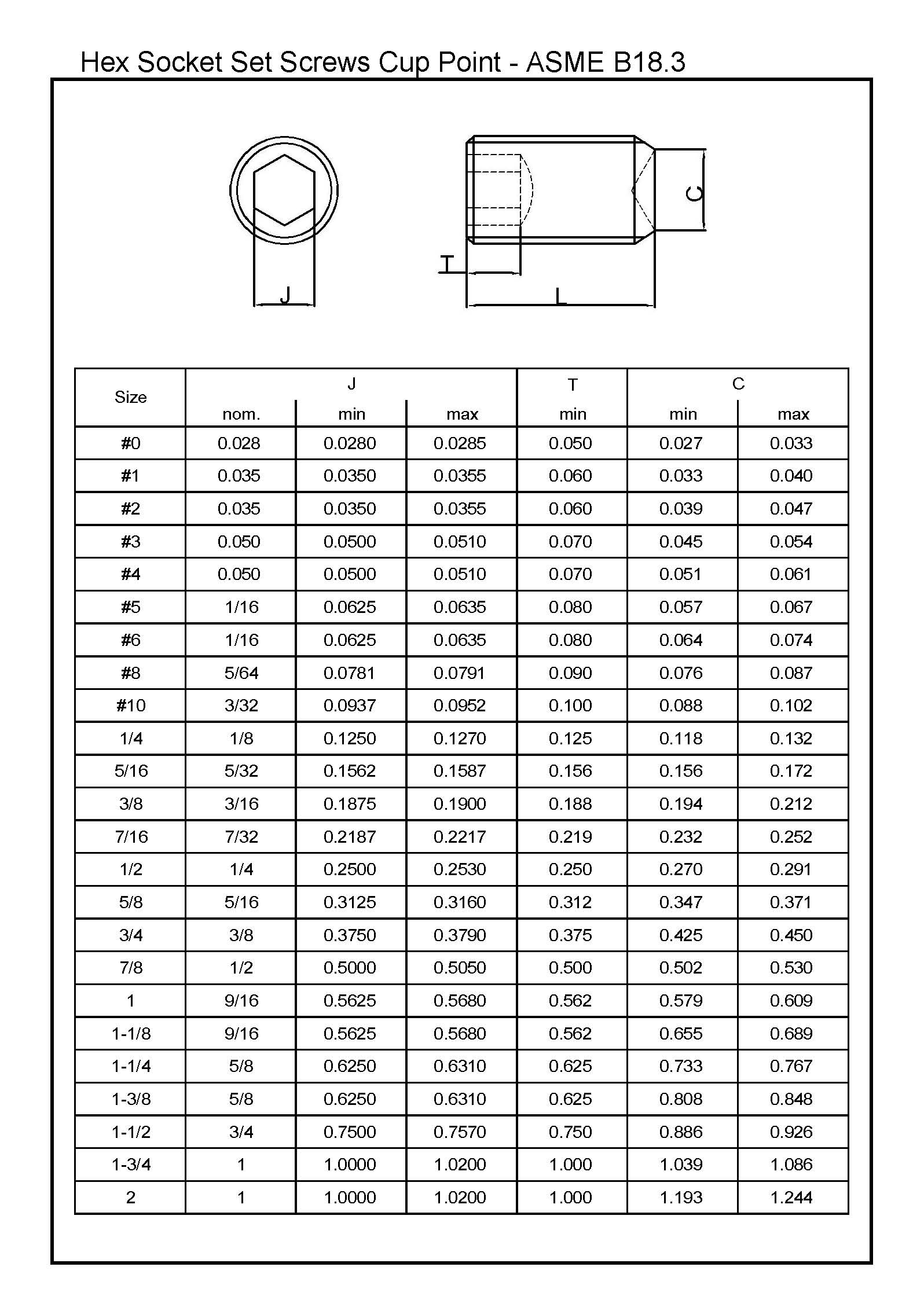 Hex Socket Set Screws Cup Point ASME 18.3-L&W Fasteners Company