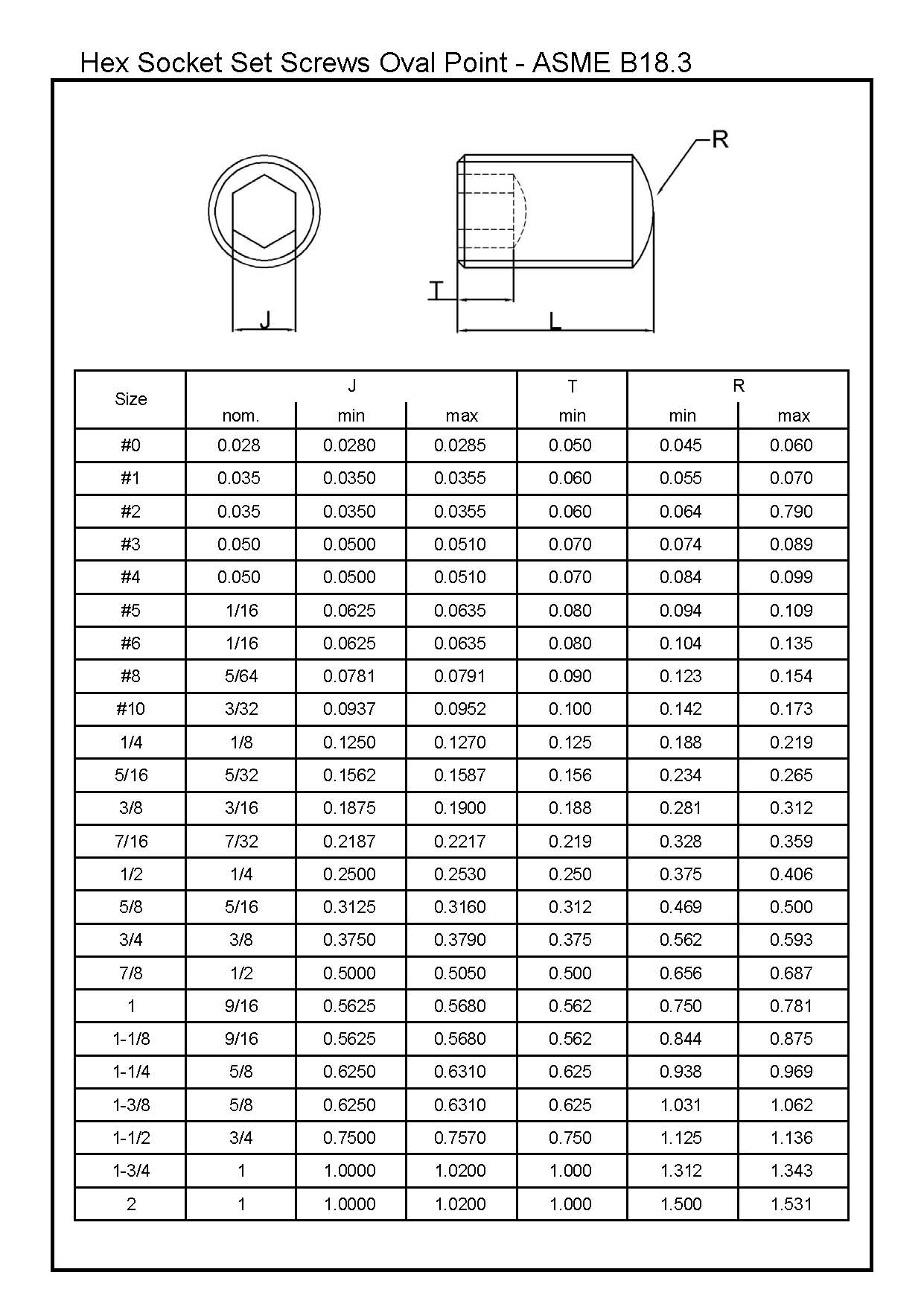 Hex Socket Set Screws Oval Point ASME B18.3-L&W Fasteners Company