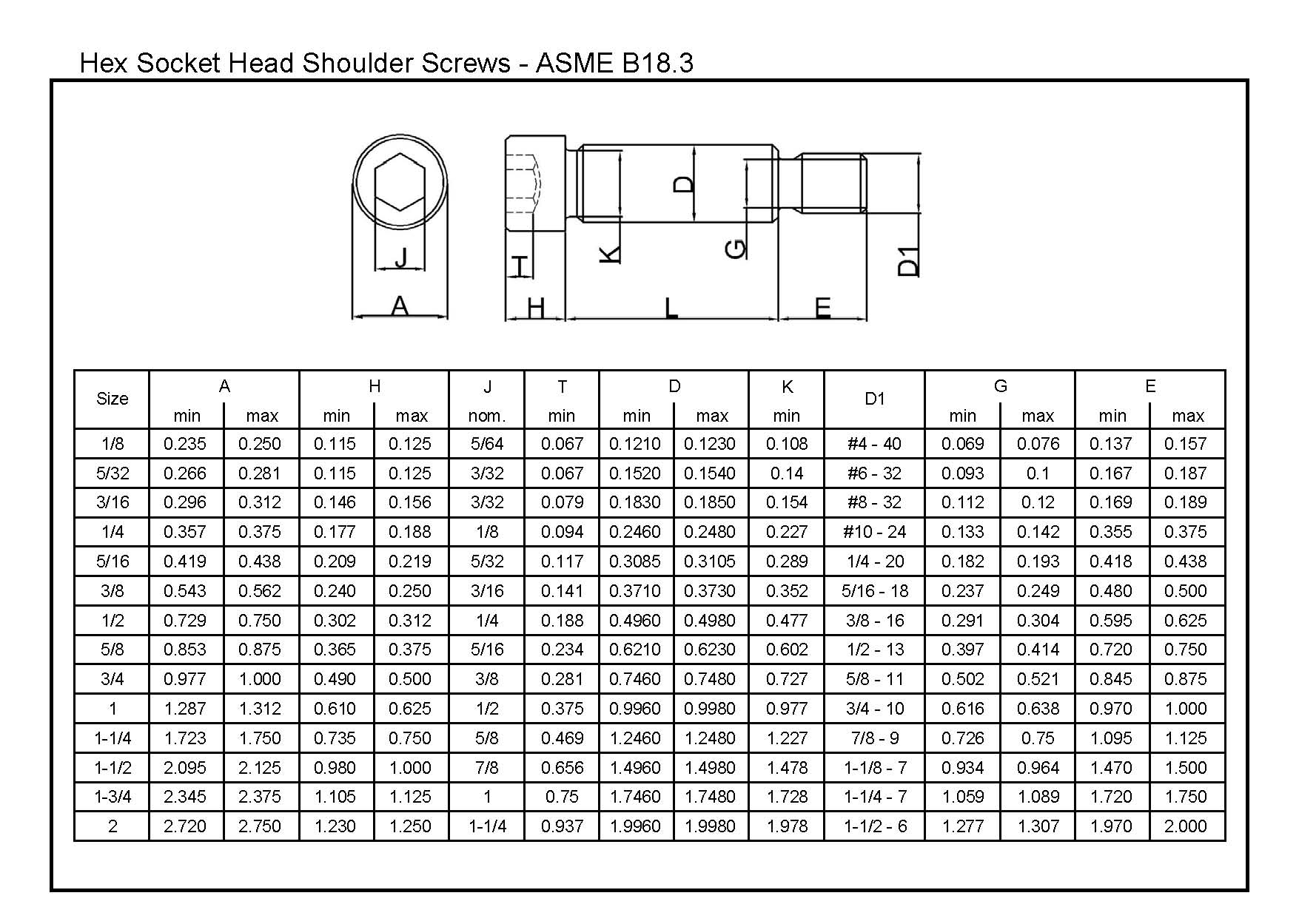 Hex Socket Head Shoulder Screws ASME B18.3-L&W Fasteners Company