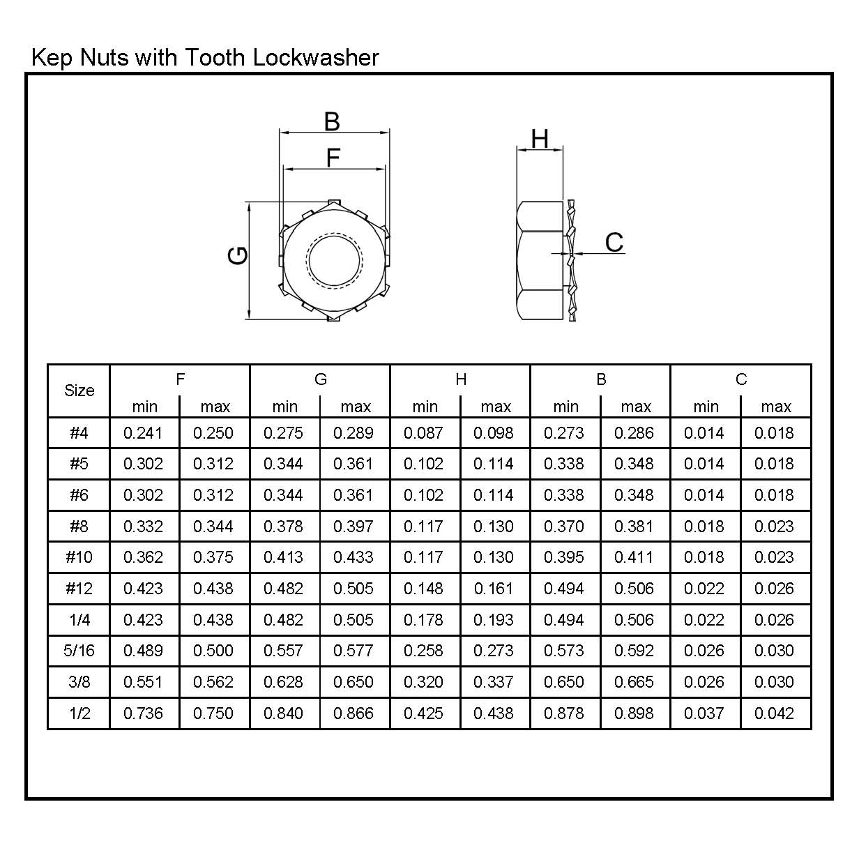 Keps Nut Dimensions at Joseph Heil blog