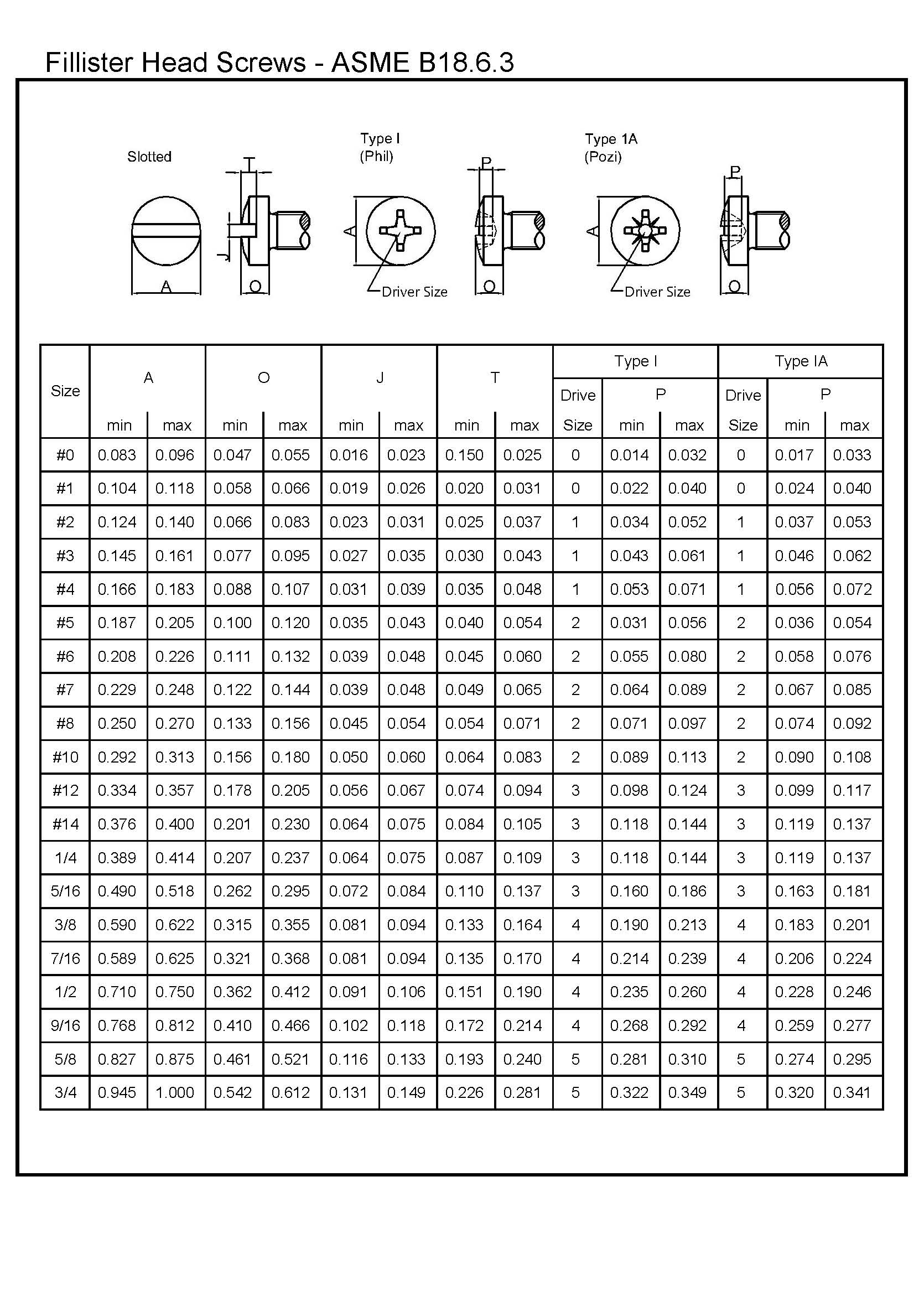 Fillister Head Screws ASME B18.6.3-L&W Fasteners Company