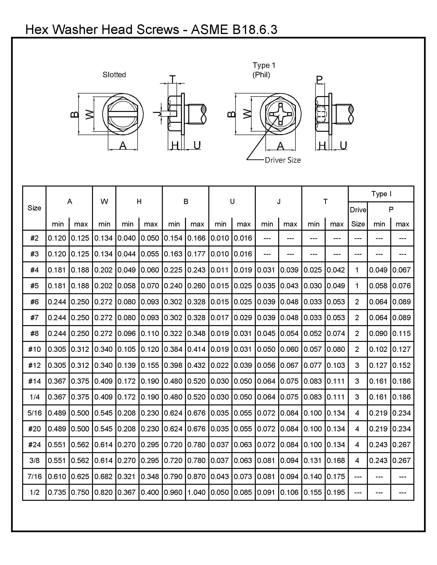 Hex Washer Head Screws ASME B18.6.3-L&W Fasteners Company