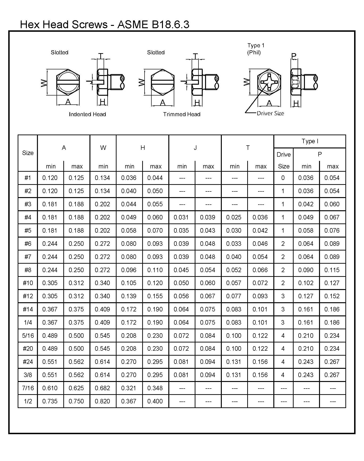 Hex Head Screws ASME B18.6.3-L&W Fasteners Company