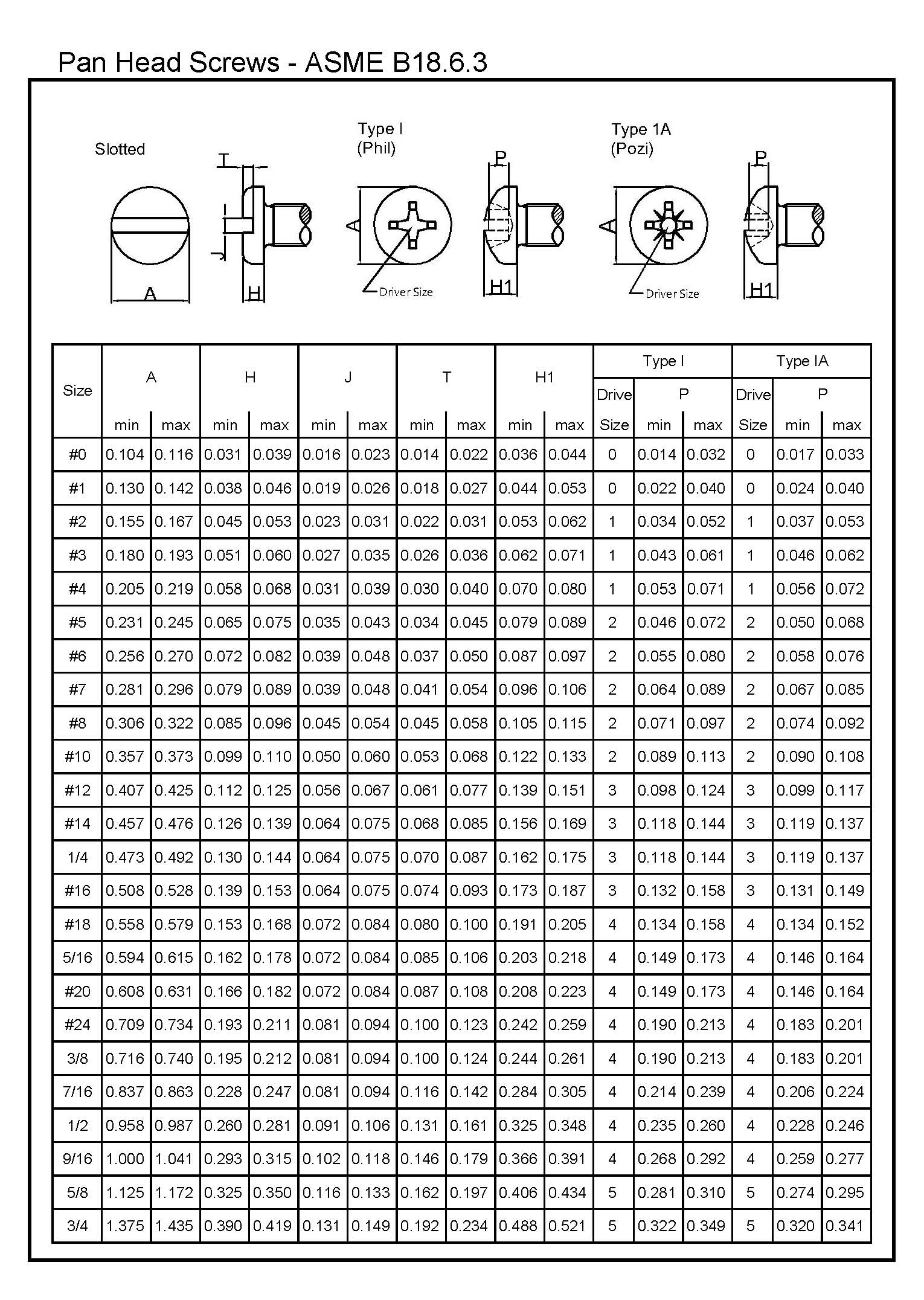 Pan Head Screw Chart at Isabel Spiegel blog