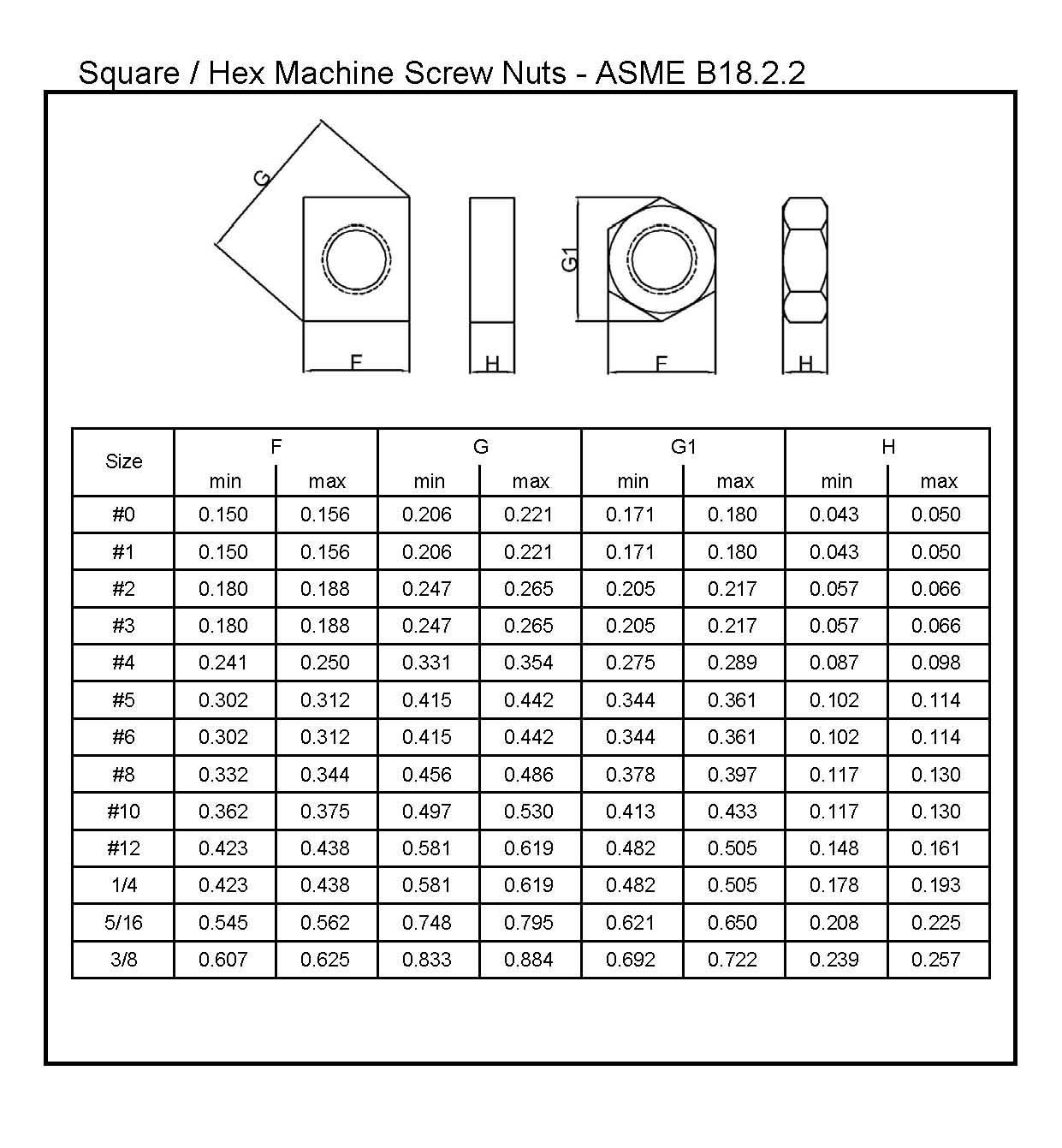Square / Hex Machine Screw Nuts ASME B18.2.2-L&W Fasteners Company