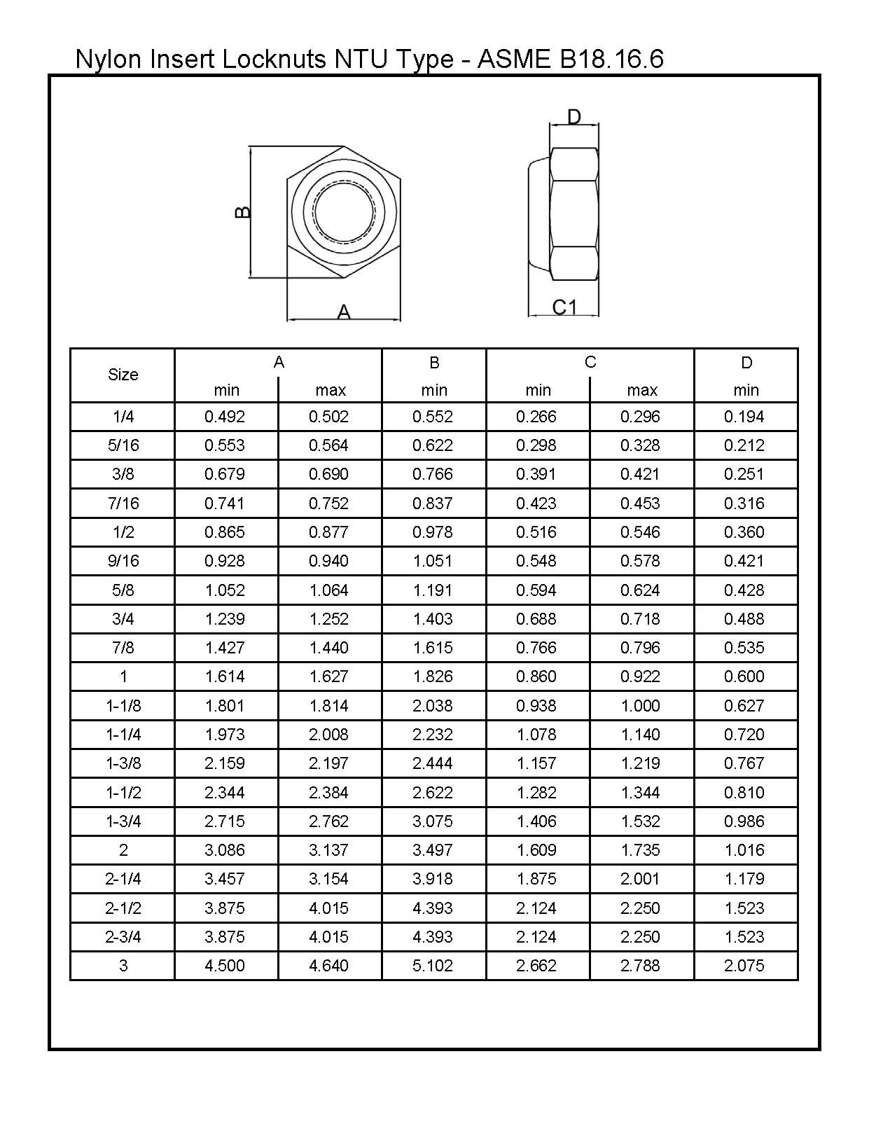 Nylon Insert Locknuts NTU Type ASME B18.16.6-L&W Fasteners Company