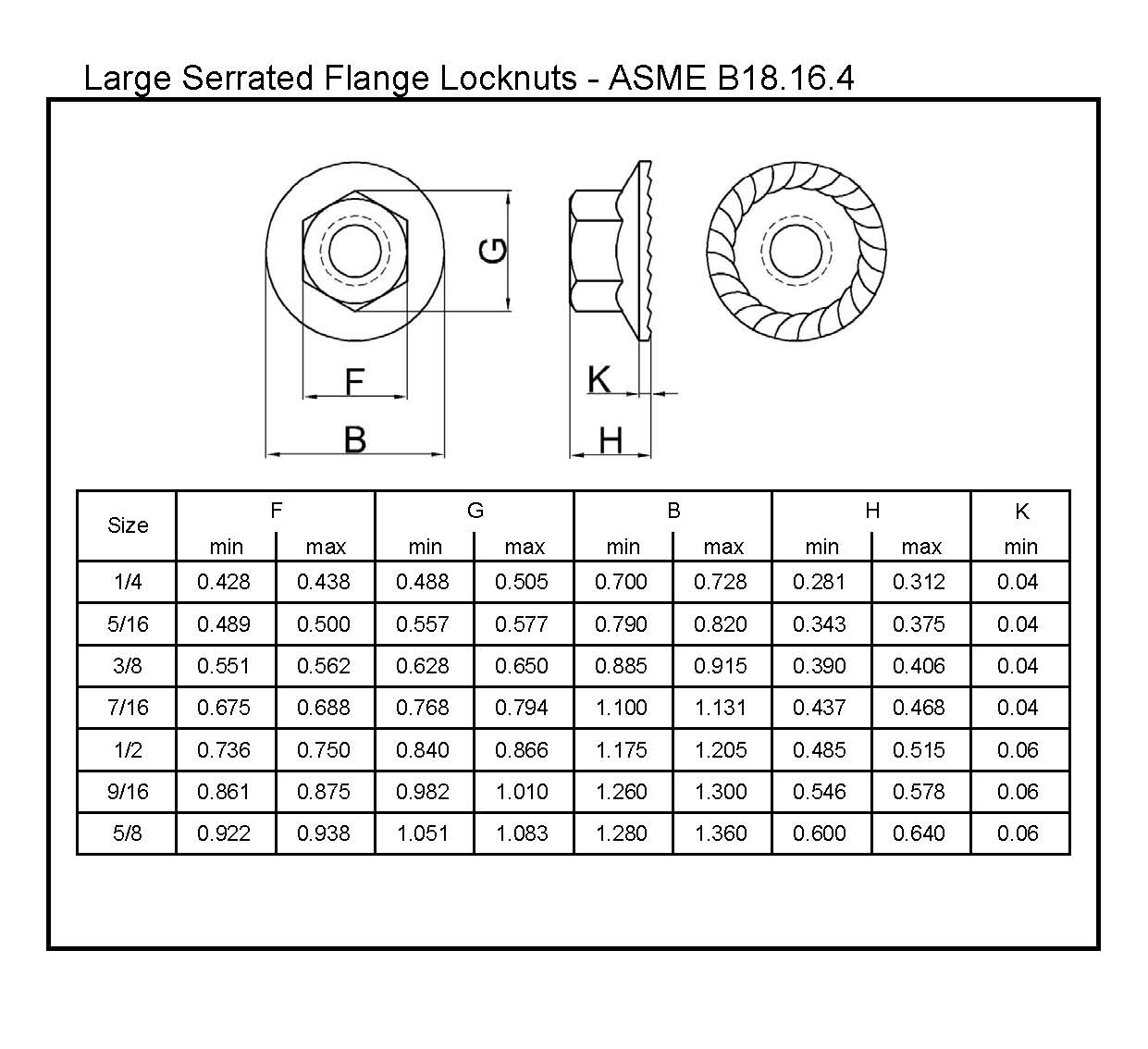Large Serrated Flange Locknuts ASME B18.16.4-L&W Fasteners Company