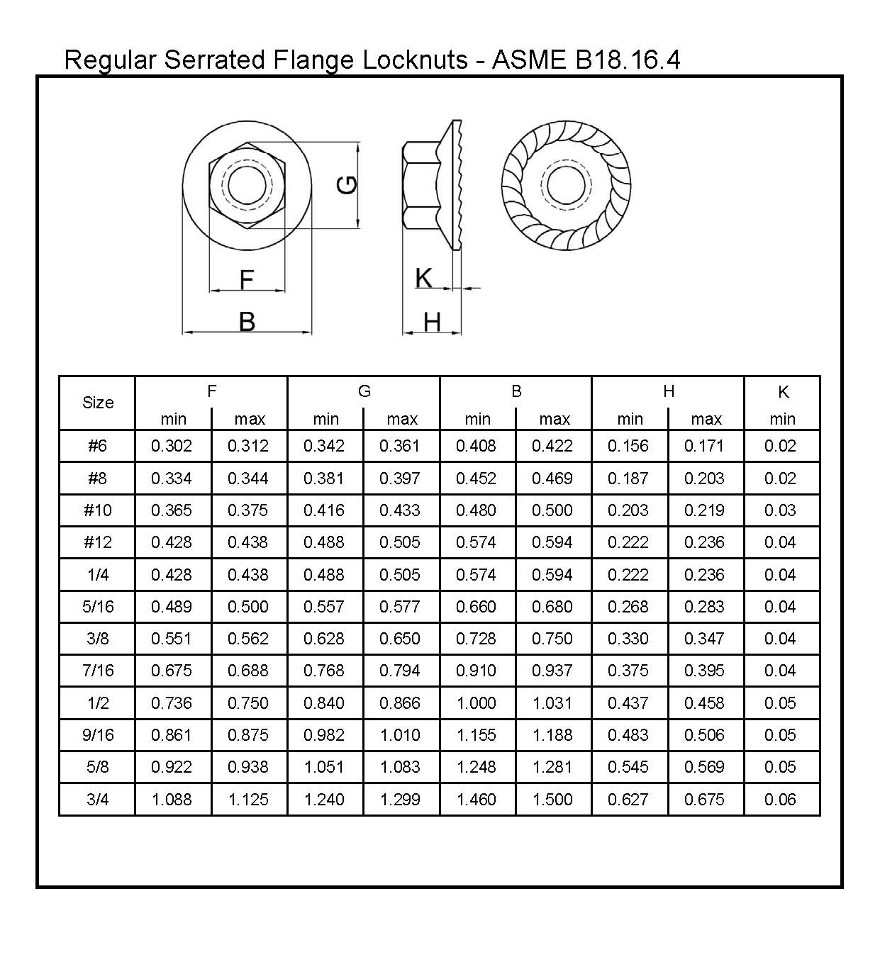 Regular Serrated Flange Locknuts ASME B18.16.4-L&W Fasteners Company