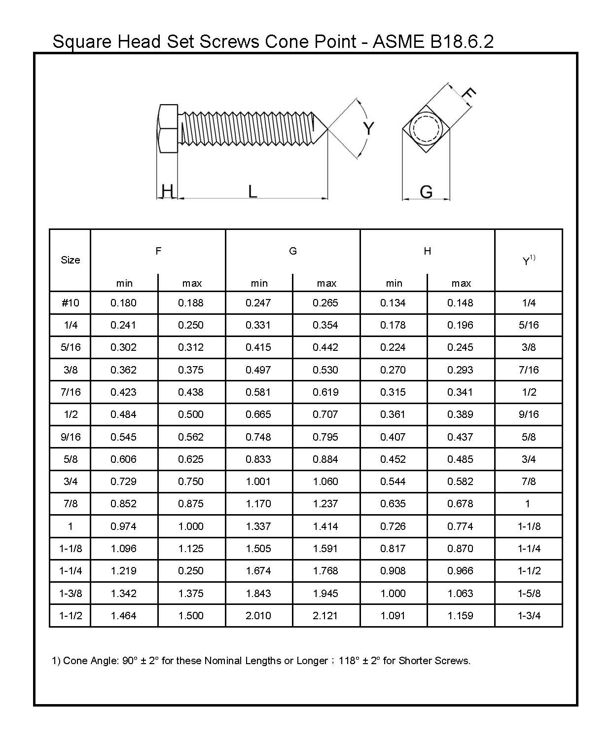 Square Head Set Screws Cone Point ASME B18.6.2-L&W Fasteners Company