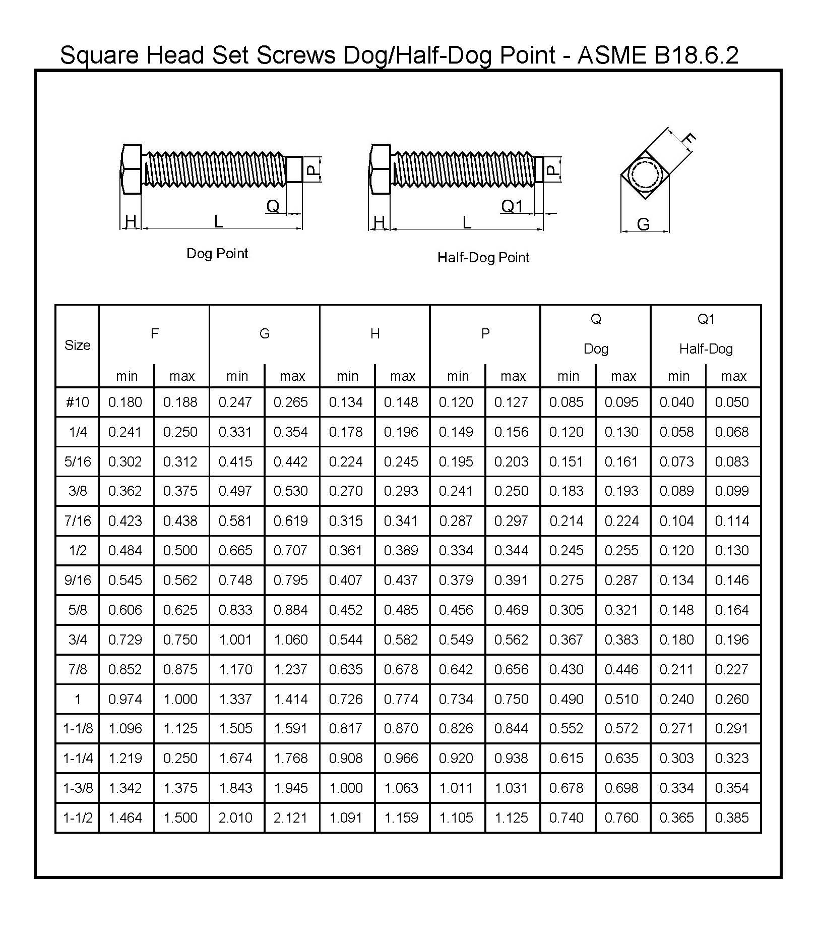 Square Head Set Screws Dog/Half-Dog Point ASME B18.6.2-L&W Fasteners ...
