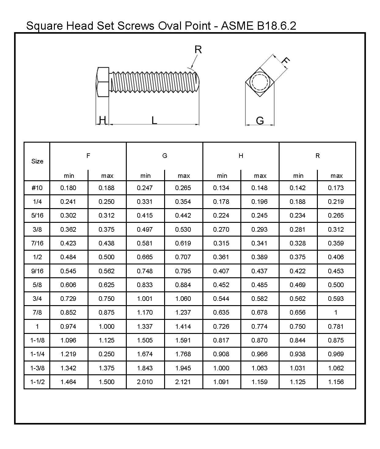 Square Head Set Screws Oval Point ASME B18.6.2-L&W Fasteners Company