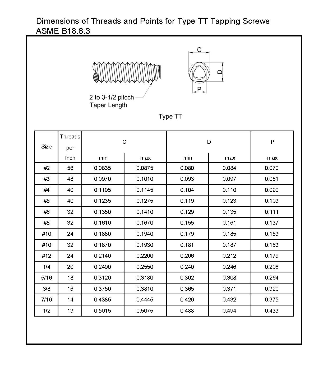 Threads and Points for Type TT Tapping Screws ASME B18.6.3-L&W ...